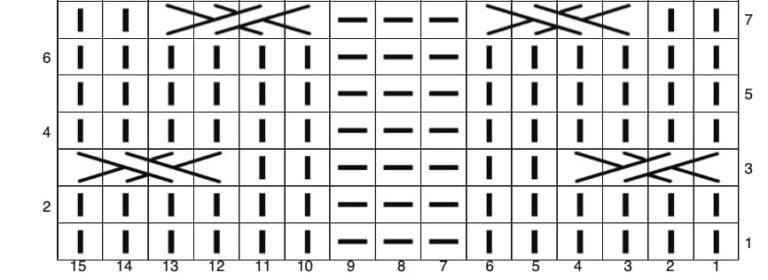 Torsades au tricot : tout comprendre pour bien les réussir